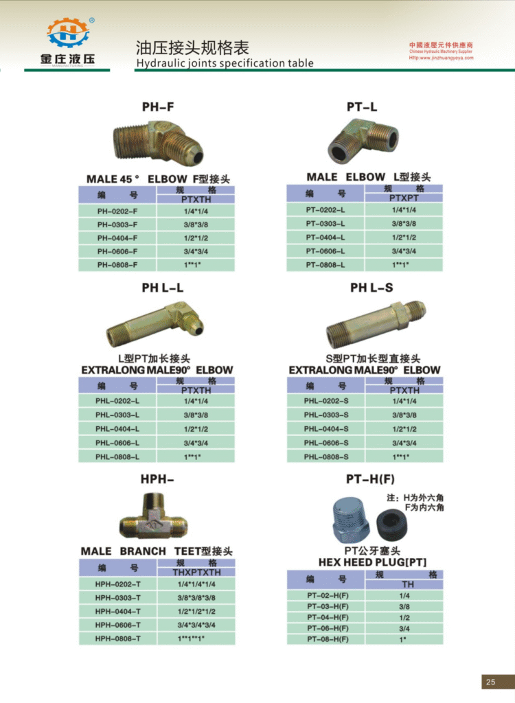 Hydraulic Joints - JinZhuang Hydraulic
